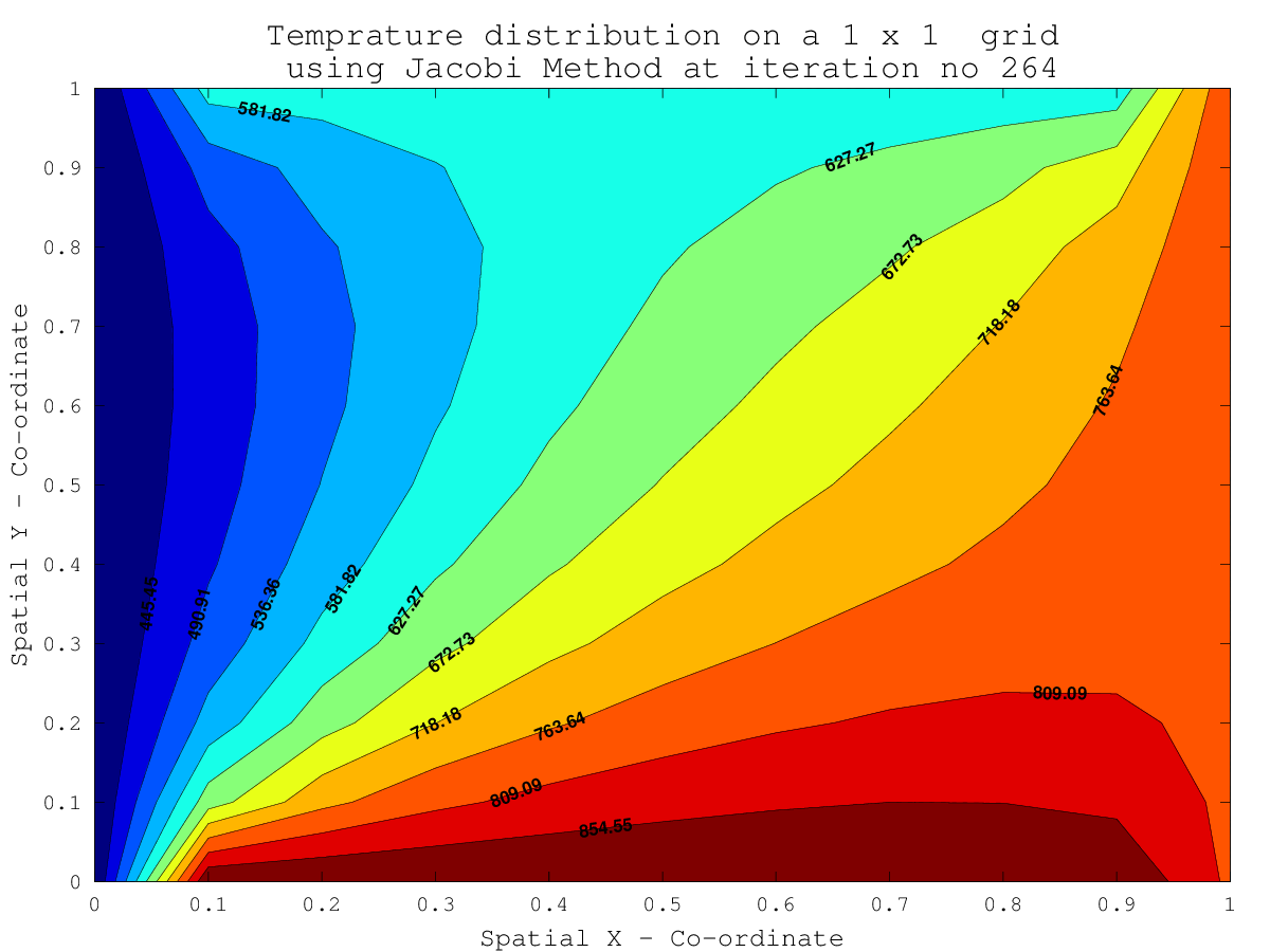 Solve A 2d Steady State Heat Conduction Equation Explicitly Using Point