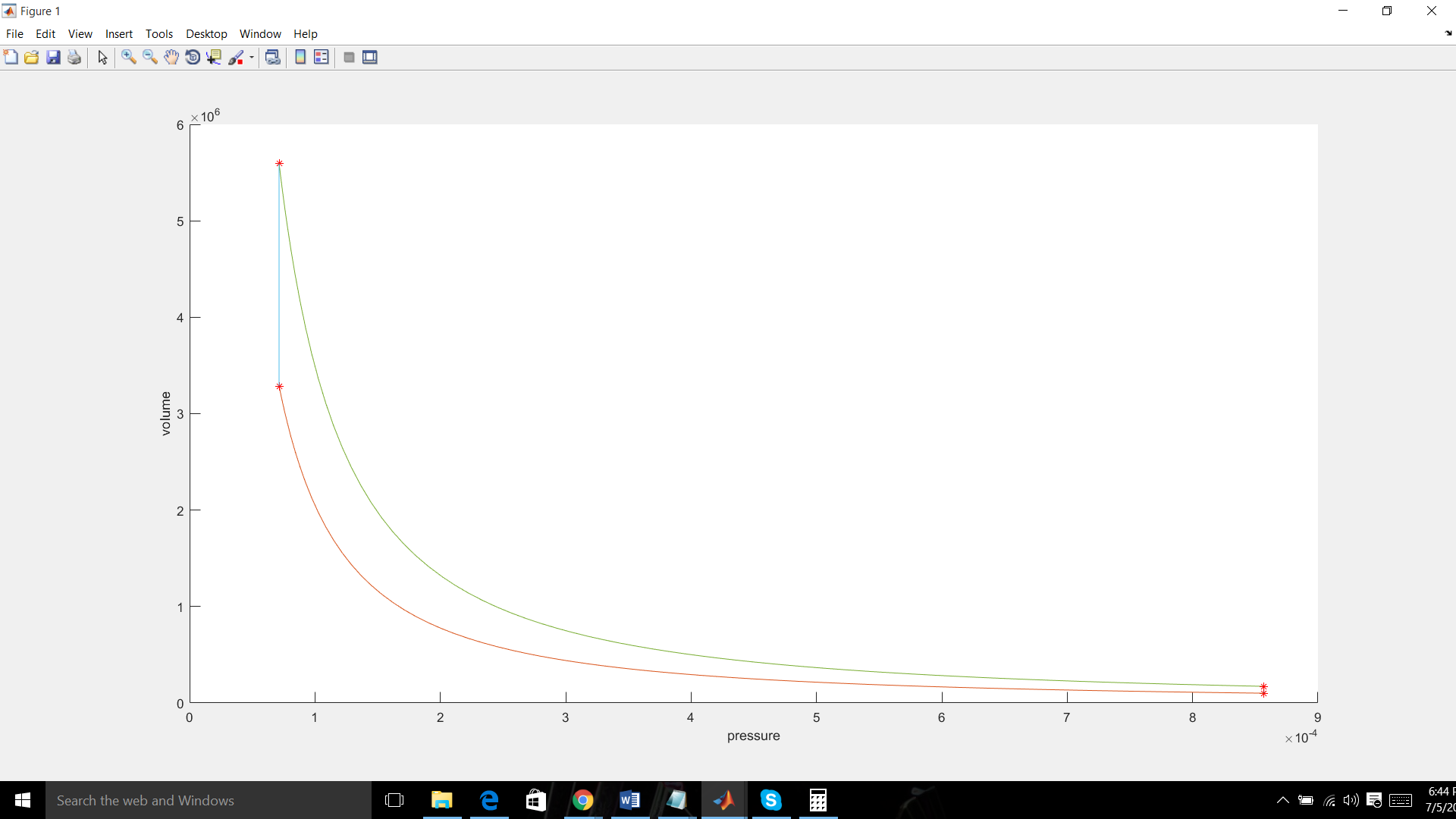 PV diagram of otto cycle and its thermal efficiency with change in ...