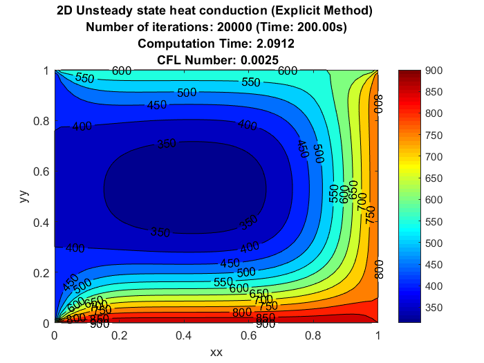 2d Heat Equation Matlab Code Tessshebaylo