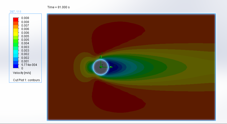 Flow over a cylinder - Projects - Skill-Lync