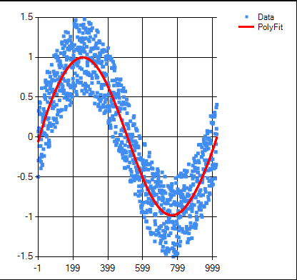 curve fitting - Projects - Skill-Lync