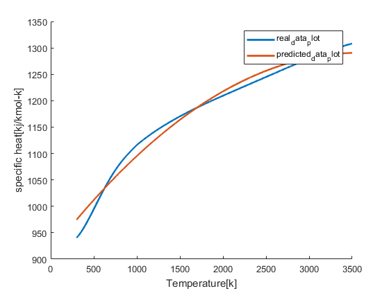 curve fitting - Projects - Skill-Lync