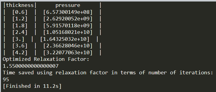 Optimization using Newton Raphson Method - Projects - Skill-Lync