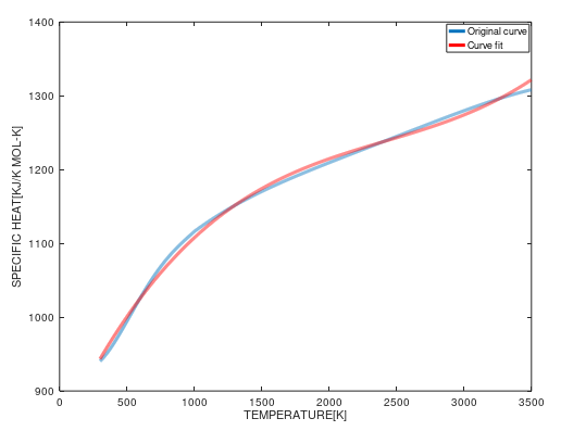 CURVE FITTING USING MATLAB - Projects - Skill-Lync