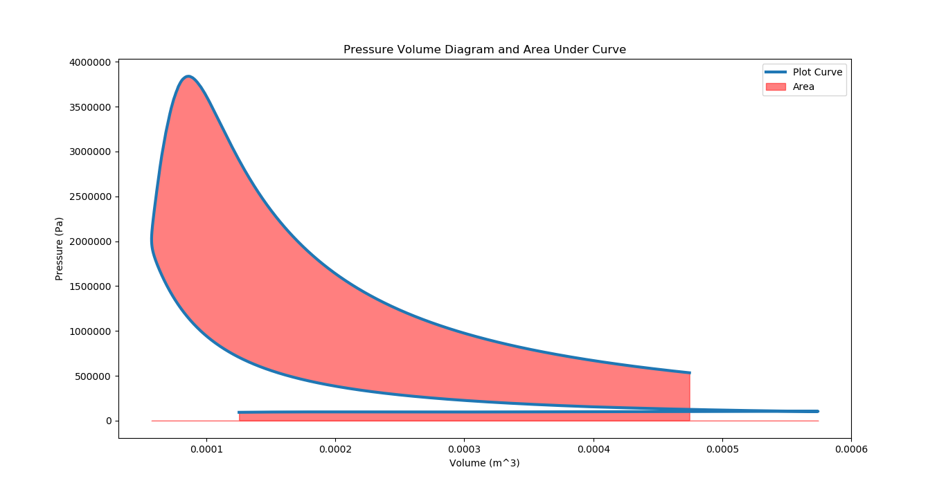 File Parsing And Data Analysis In Python Part II Area Under Curve And 