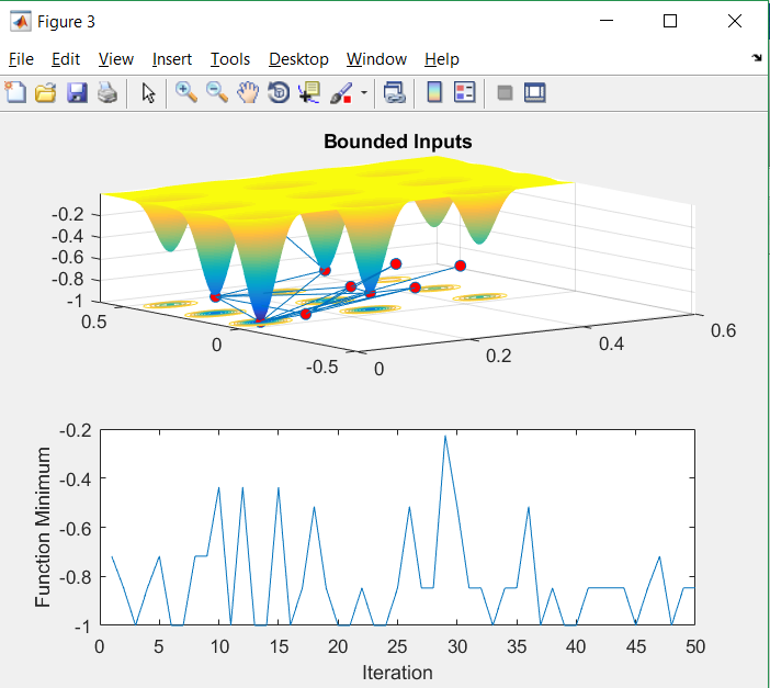 Optimization of Stalagmite Mathematical Model using MATLAB. : Skill-Lync