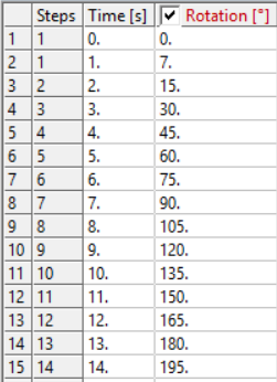 Simulation of Rolling Operation Using Ansys Workbench