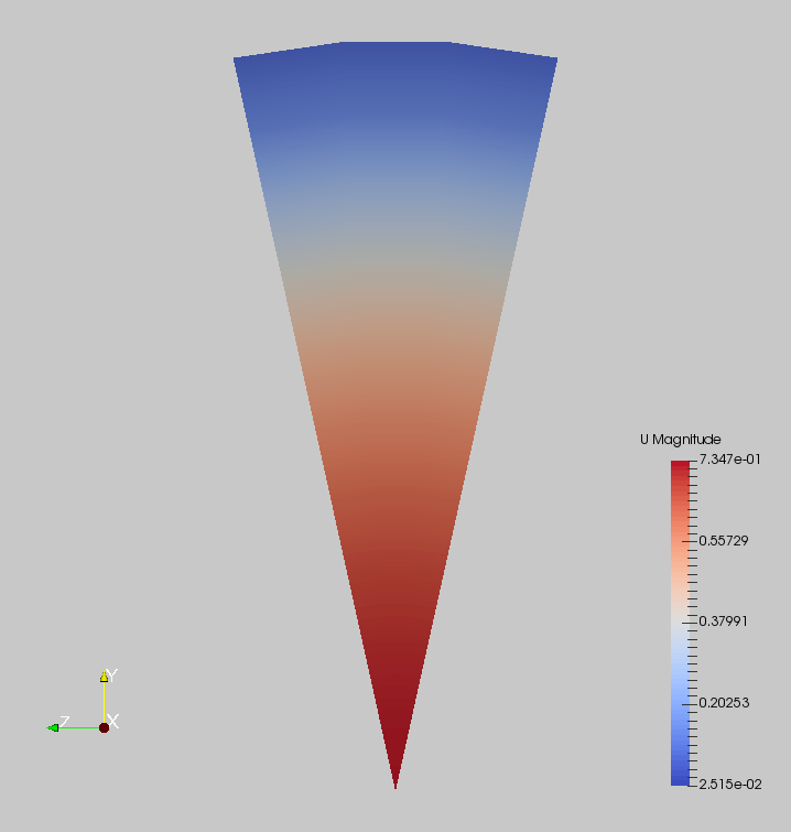 Comparing The Wedge And Symmetry Boundary Condition In Openfoam For A Laminar Pipe Flow 
