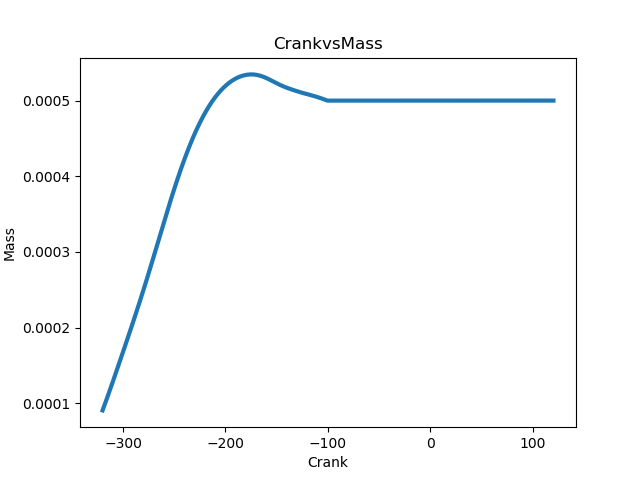 Task Automation And Data Visualizer Using Python Projects Skill Lync 0647