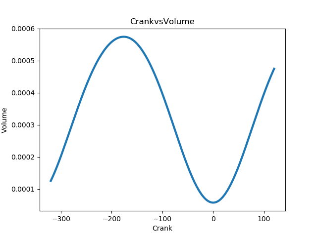 Task Automation and Data Visualizer using PYTHON - Projects - Skill-Lync
