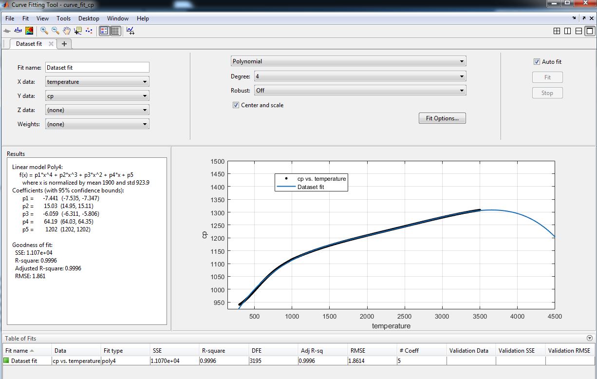 Curve Fitting Using Matlab Projects Skill Lync