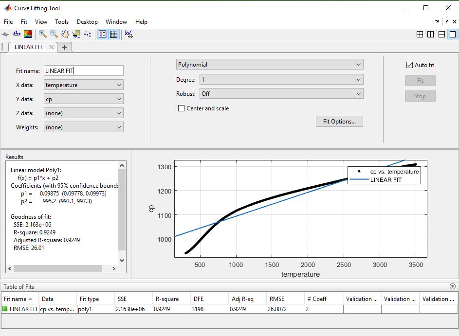 Curve Fitting In Matlab Projects Skill Lync