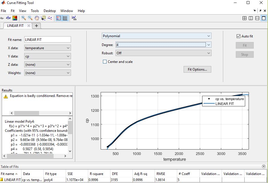 Curve Fitting In Matlab Projects Skill Lync