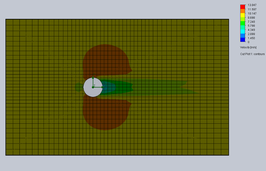FLOW OVER CYLINDER USING SOLIDWORKS