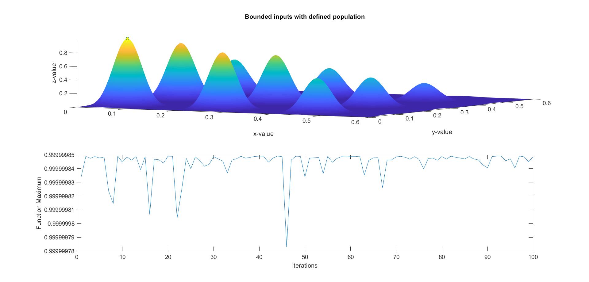 Optimization Of A Function Using Genetic Algorithm In Matlab Projects 3315