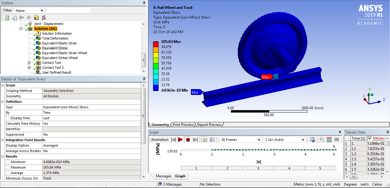 Rail Wheel & Track Structural Analysis using ANSYS Workbench - Projects - Skill-Lync