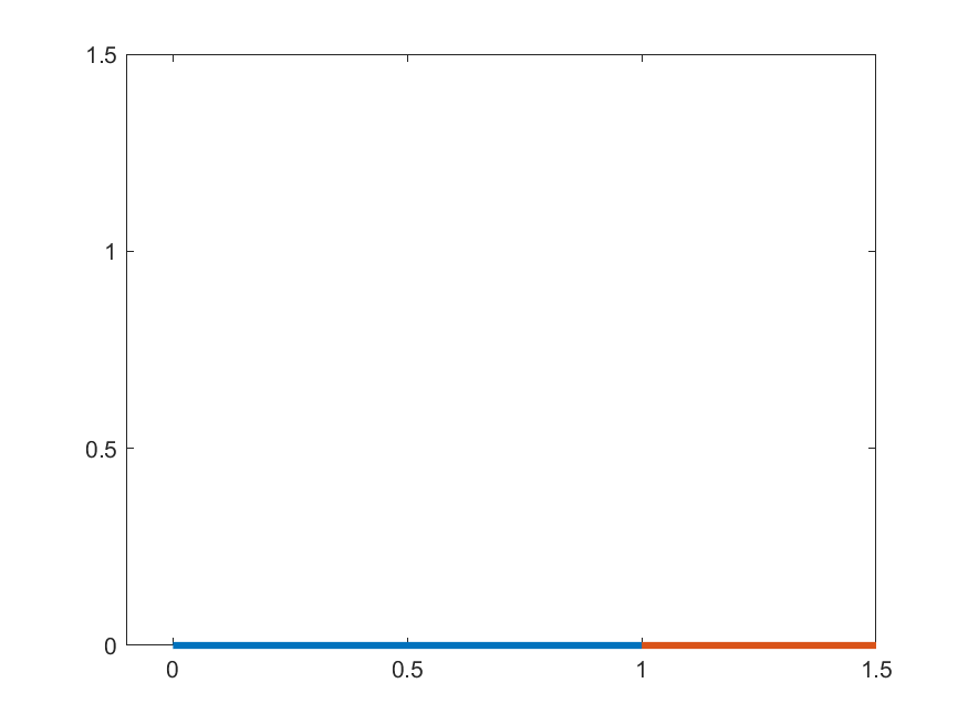 2R Robotic Arm Simulation.