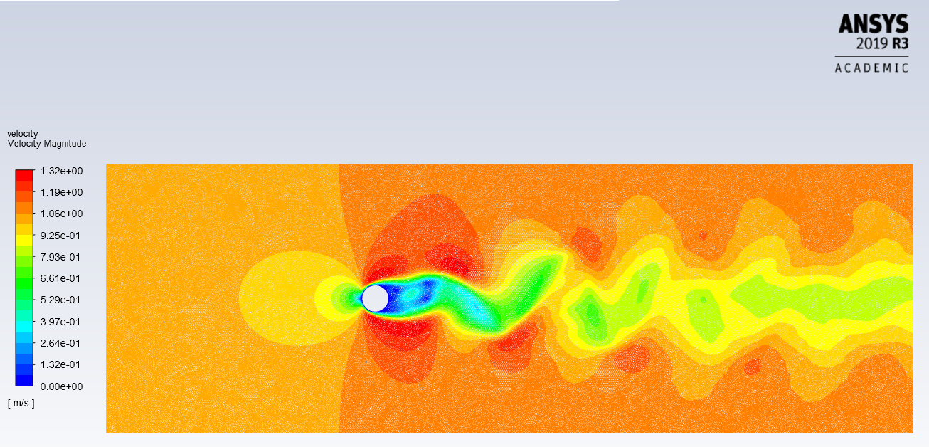 Study of Flow over a Cylinder using Ansys Fluent - Projects - Skill-Lync