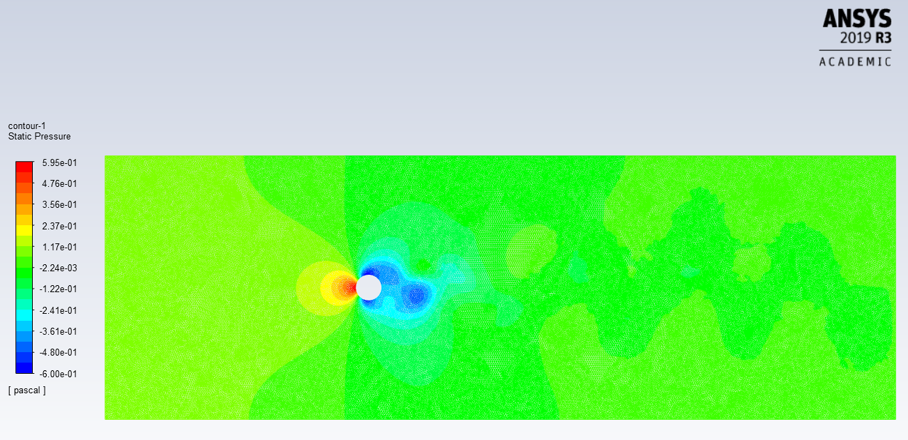 Study of Flow over a Cylinder using Ansys Fluent - Projects - Skill-Lync