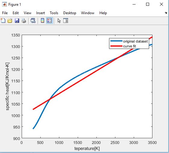 CURVE FITTING - Projects - Skill-Lync