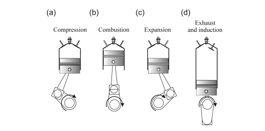 Air standard Cycle - Projects - Skill-Lync