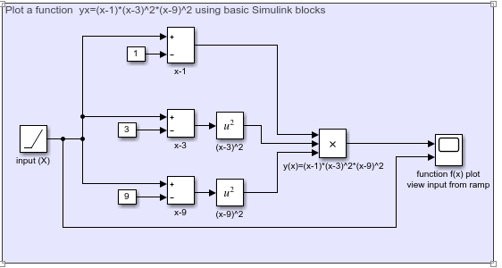Simulink- Introduction and suspension system comparision - Projects - Skill-Lync