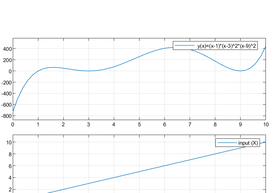 Simulink- Introduction and suspension system comparision - Projects - Skill-Lync