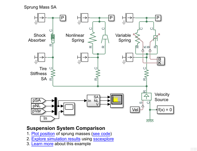 Simulink- Introduction and suspension system comparision - Projects - Skill-Lync