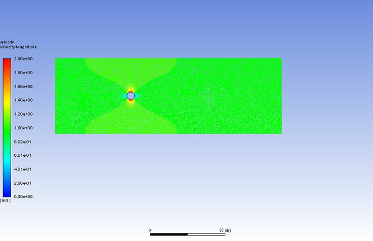 Study of flow over a cylinder using Ansys Fluent