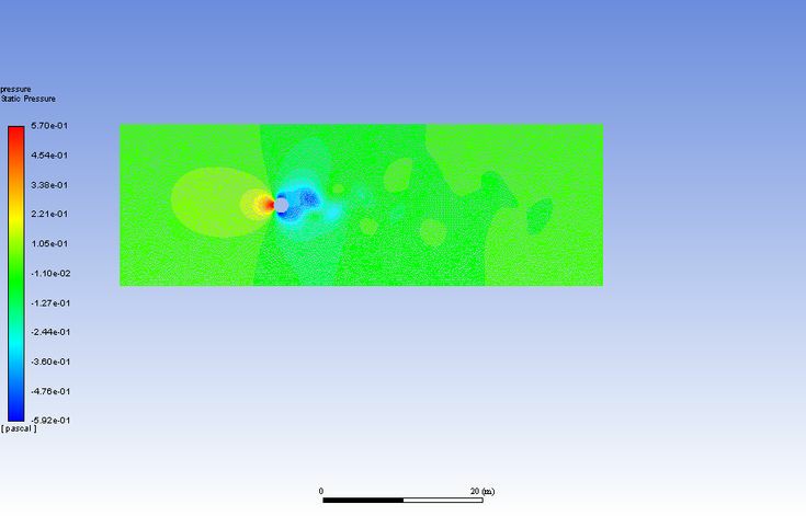 Study of flow over a cylinder using Ansys Fluent