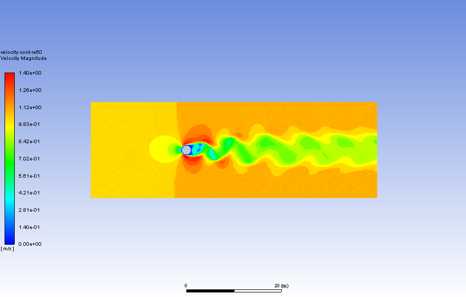 Study of flow over a cylinder using Ansys Fluent