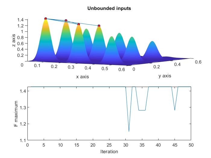 Introduction To Genetic Algorithms Including Example Code