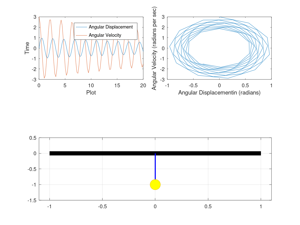 Solving Second Order Ordinary Differential Equations In Matlab Octave Skill Lync